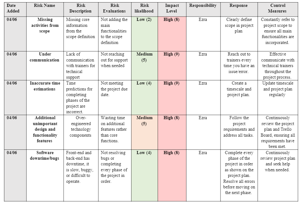 GitHub - ezratturner/devopsproject: DevOps Practical Project #2
