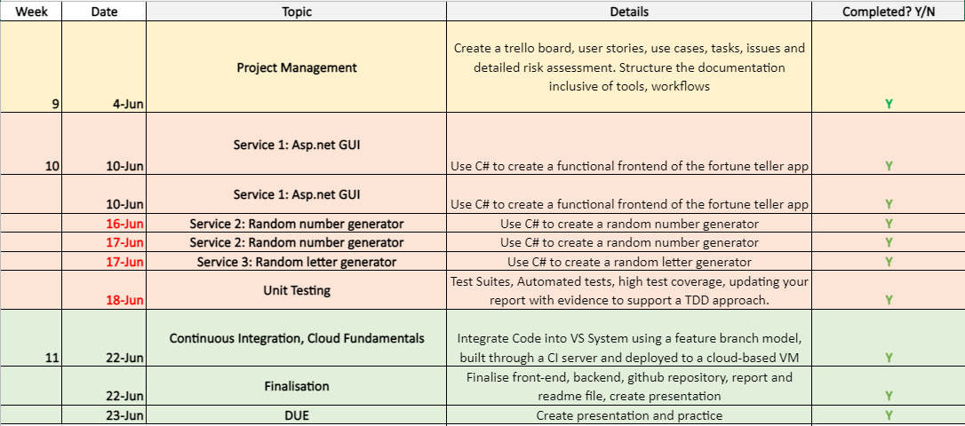 GitHub - ezratturner/devopsproject: DevOps Practical Project #2
