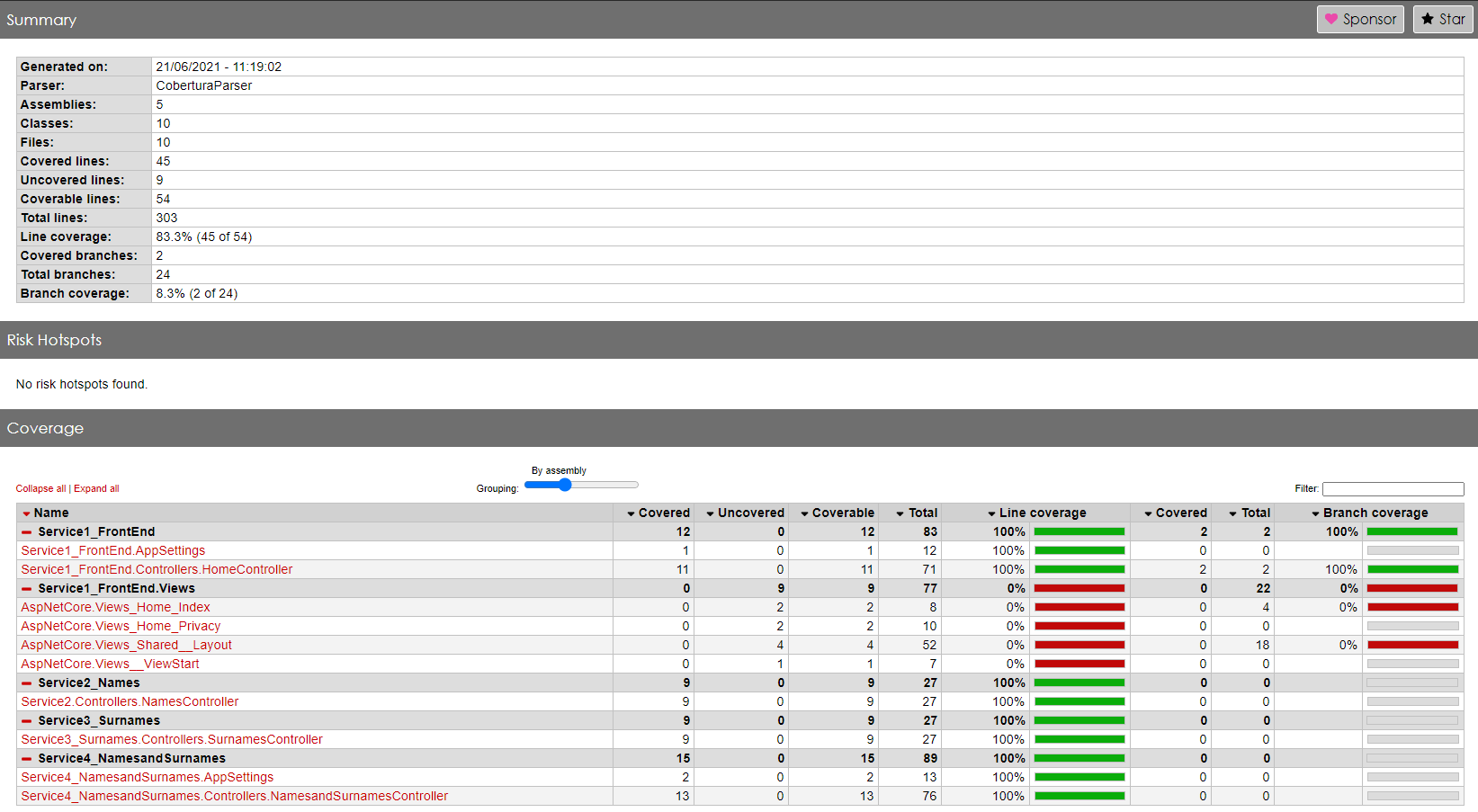 GitHub - asma-syed/Project
