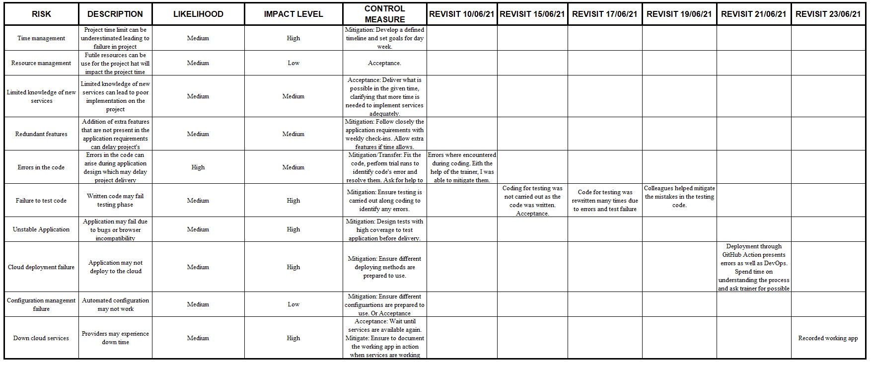 GitHub - asma-syed/Project