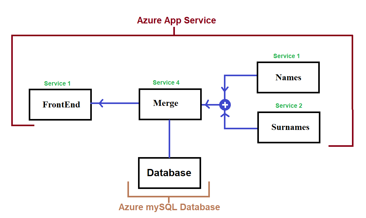 GitHub - asma-syed/Project