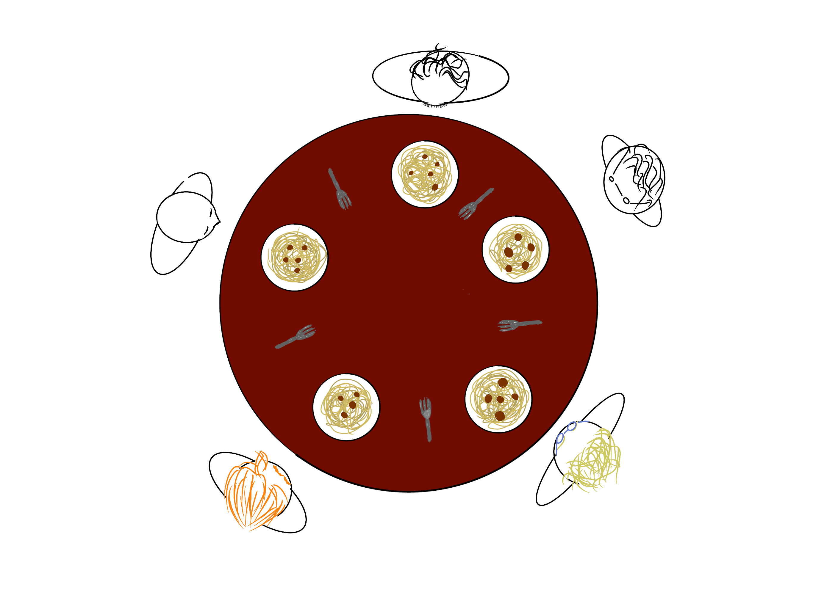 GitHub - ZS42/Philosophers