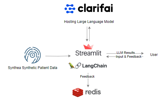 Github Bsenststreamlit Llm The Purpose Of This Application Is To Test Llm Generated 