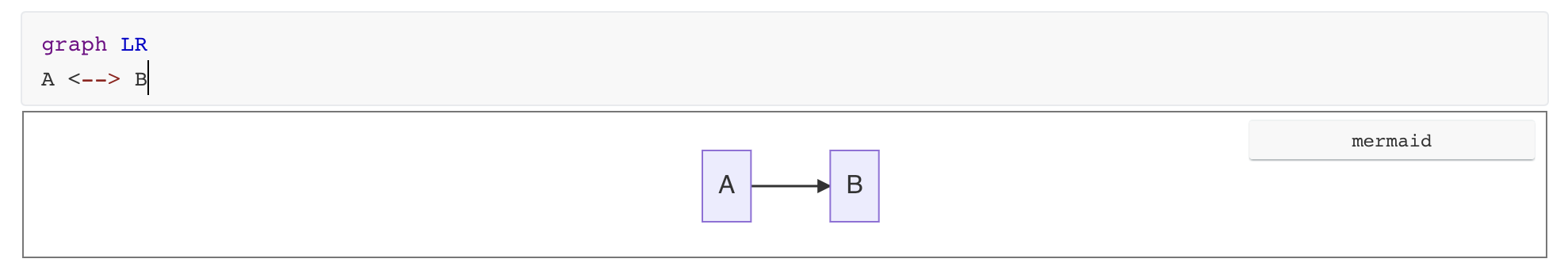 Mermaid diagram incorrectly displays bidirectional arrows · Issue #5115 ...