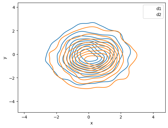 kdeplot(..., label='name') does not work with plt.legend() · Issue ...