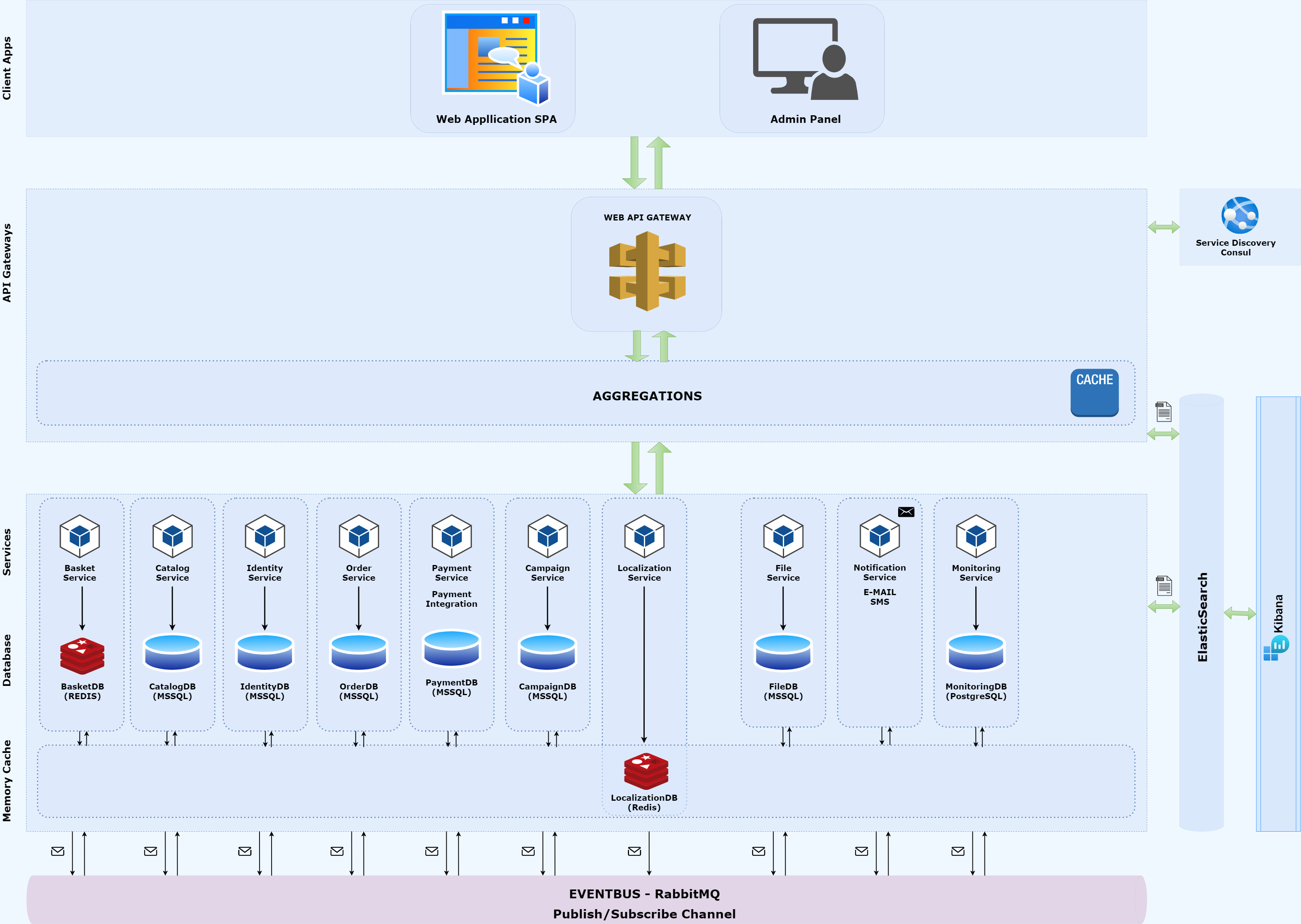 GitHub - serhatayata/ECommerceStoreApp: .NET 7 E-Commerce Microservices ... GitHub - serhatayata/ECommerceStoreApp: .NET 7 E-Commerce Microservices ...