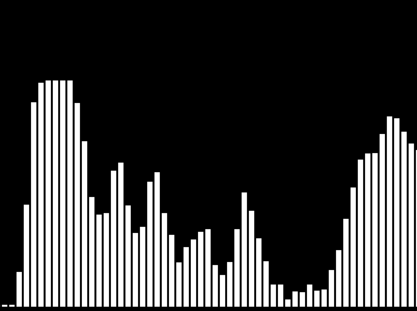 Bar Clipping · Issue 178 · Marcopixel Monstercat Visualizer · Github