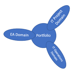 GitHub - tohewi/cloudGovernance: Cloud Governance APIs and automats.