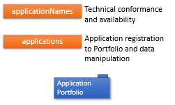 GitHub - tohewi/cloudGovernance: Cloud Governance APIs and automats.