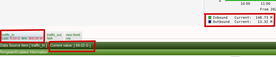 Thold report wrong traffic values · Issue #540 · Cacti/plugin_thold · GitHub