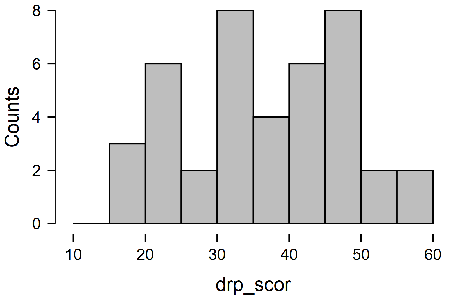 Jasp Wont Display Any Plot · Issue 1242 · Jasp Statsjasp Issues · Github 9627