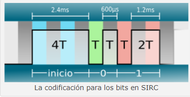 GitHub - Yeeff/protocolo--comunicacion-SIRC: Implementación del ...