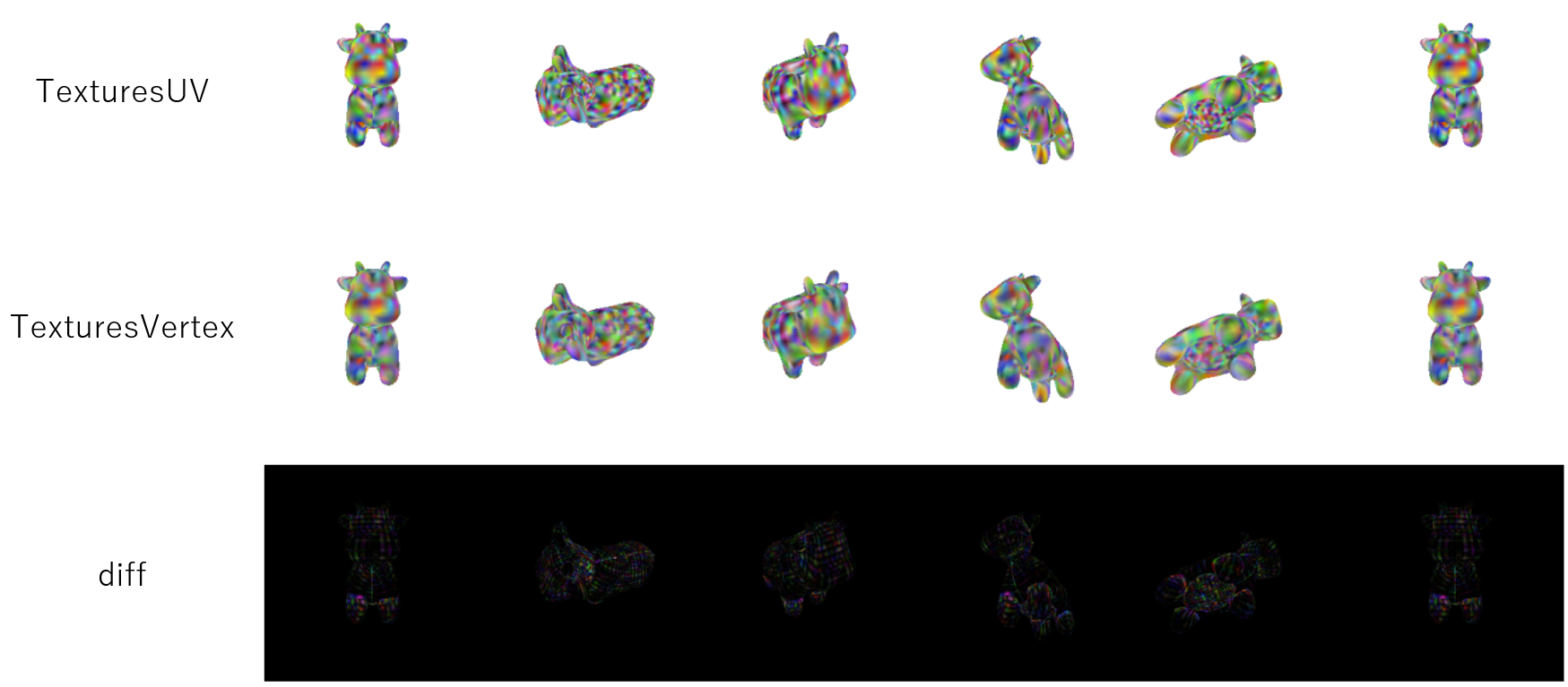 How to convert between TexturesUV and TexturesVertex · Issue #854 · facebookresearch/pytorch3d ...