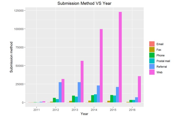 GitHub - alialhasan1/DataAnalysis_R_US-Consumer-Finance-Complaints-Dataset