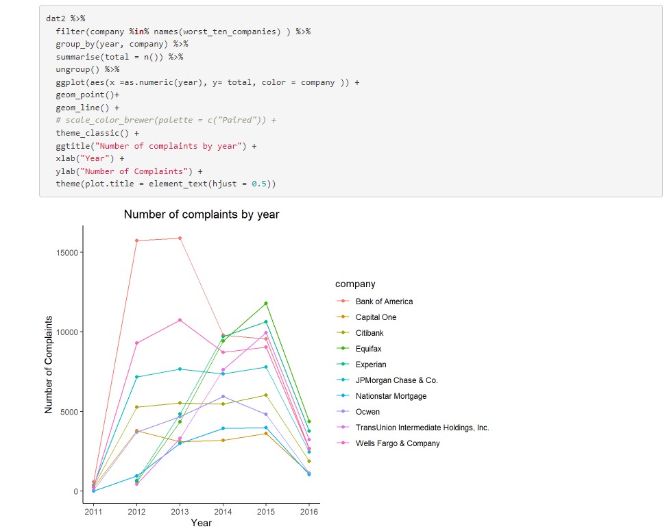GitHub - alialhasan1/DataAnalysis_R_US-Consumer-Finance-Complaints-Dataset