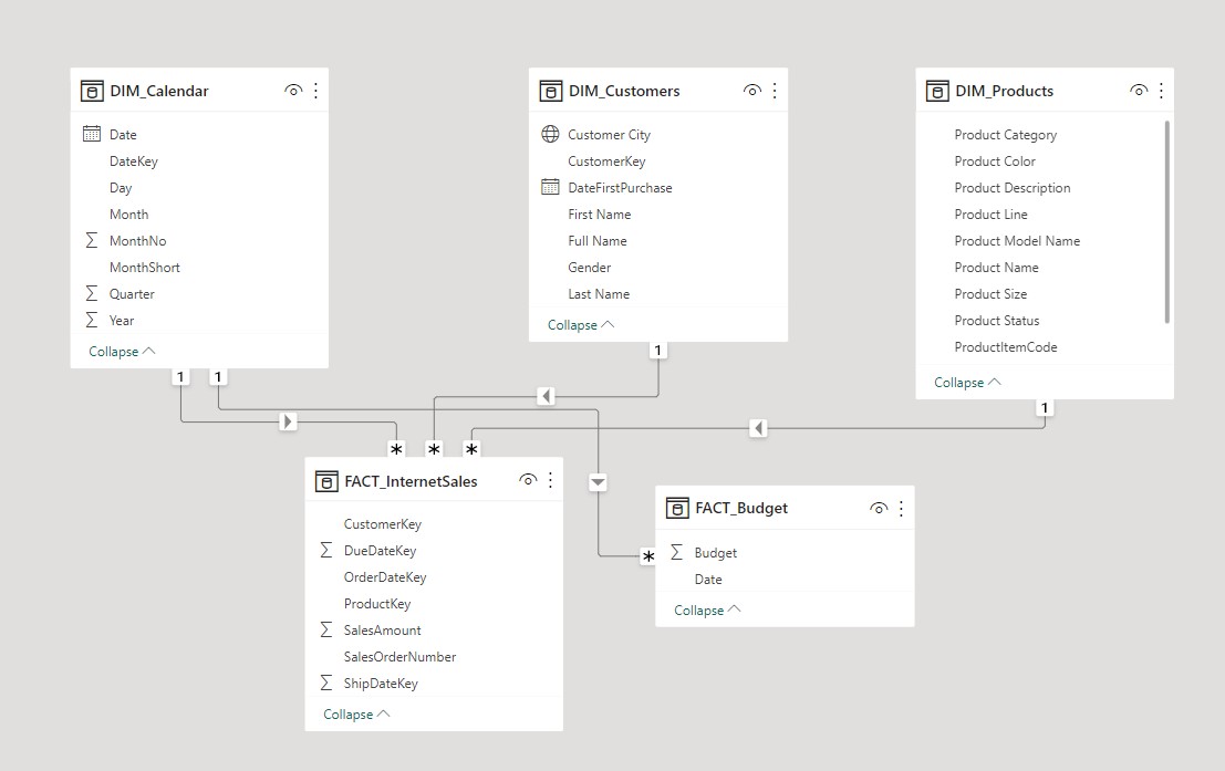 GitHub - alialhasan1/AdventureworksSalesAnalysis_PowerBI_SQL: This repository contains SQL ...