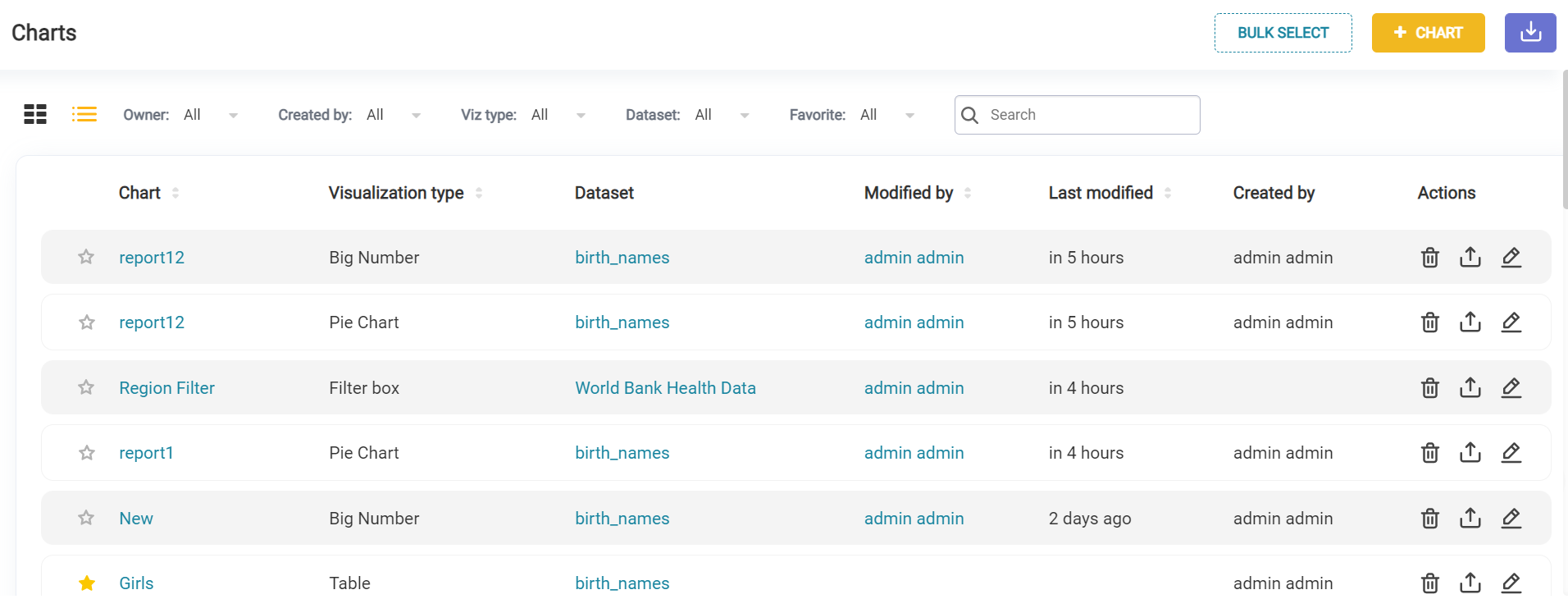 can I create the superset chart overwrite? · Issue #17704 · apache ...