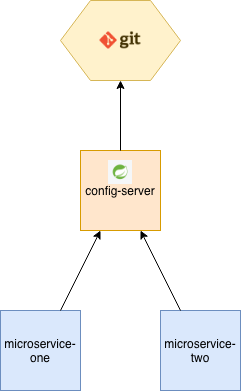 GitHub - artfuladitya/parcel