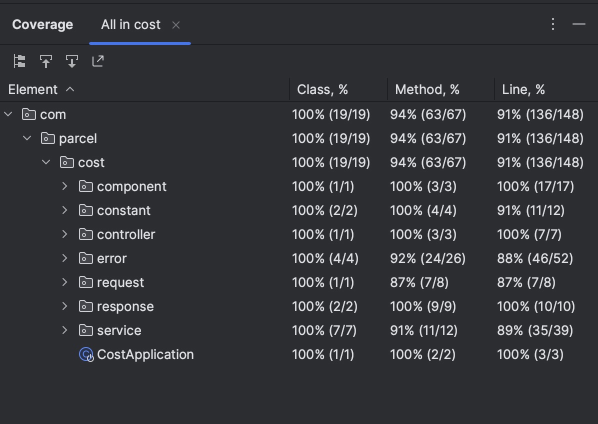 GitHub - artfuladitya/parcel