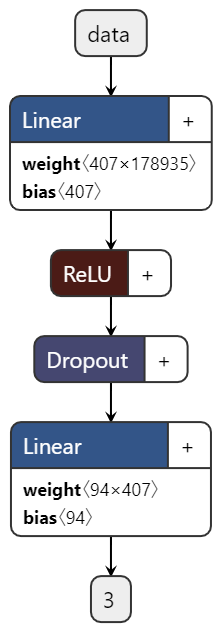 Weird 3 after output layer · Issue #462 · lutzroeder/netron · GitHub