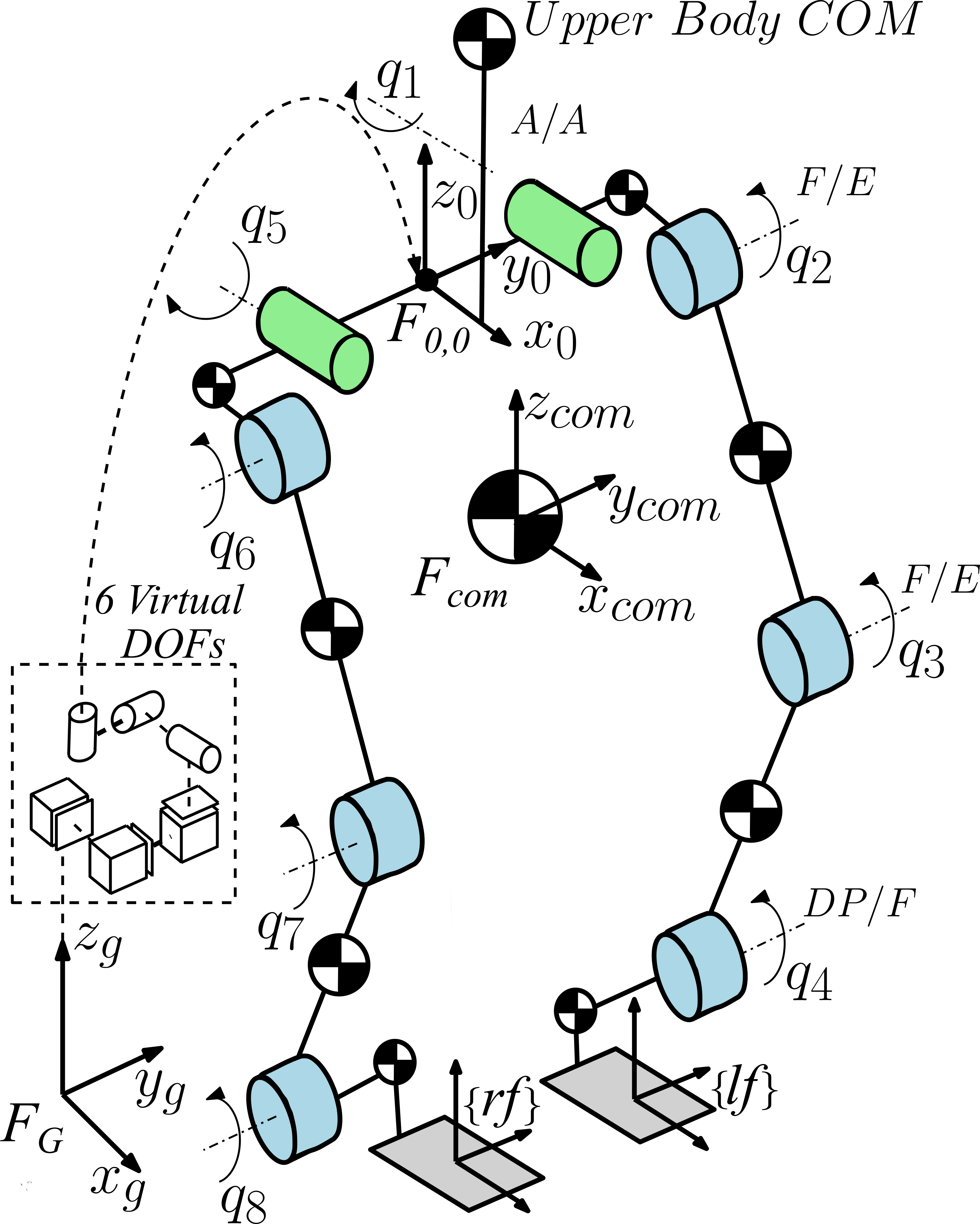 GitHub - AhmedFahmySoliman/RobustExoControl: In this research, we aim ...