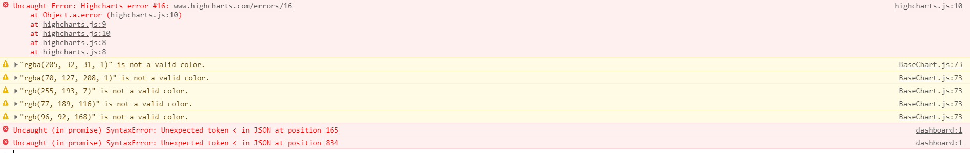 Fresh Demo Install Gives Charts Related Java Script Errors · Issue 168 · Laravel Backpackdemo