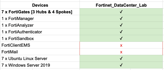 GitHub - waleedrady/AWS_Fortinet_DataCenter_Lab: Deployment script that ...