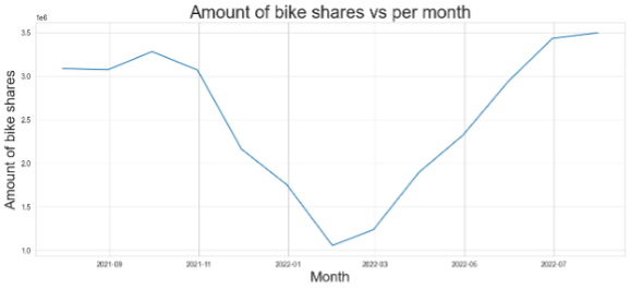 GitHub - Healgney/LSTM-based-Time-Series-Sharing-Bike-Demand-Modeling: A Master Student Course ...