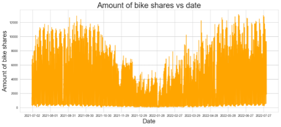 GitHub - Healgney/LSTM-based-Time-Series-Sharing-Bike-Demand-Modeling: A Master Student Course ...
