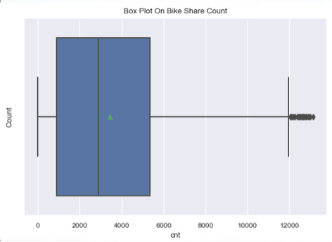 GitHub - Healgney/LSTM-based-Time-Series-Sharing-Bike-Demand-Modeling: A Master Student Course ...
