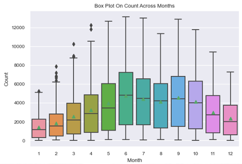 LSTM-based-Time-Series-Sharing-Bike-Demand-Modeling/README.md at main · Healgney/LSTM-based-Time ...