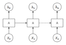 GitHub - Healgney/LSTM-based-Time-Series-Sharing-Bike-Demand-Modeling: A Master Student Course ...