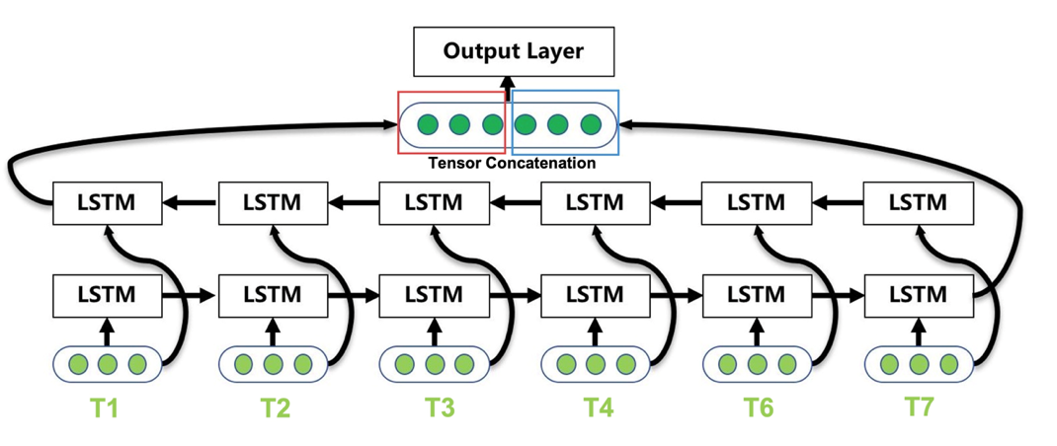 GitHub - Healgney/LSTM-based-Time-Series-Sharing-Bike-Demand-Modeling: A Master Student Course ...