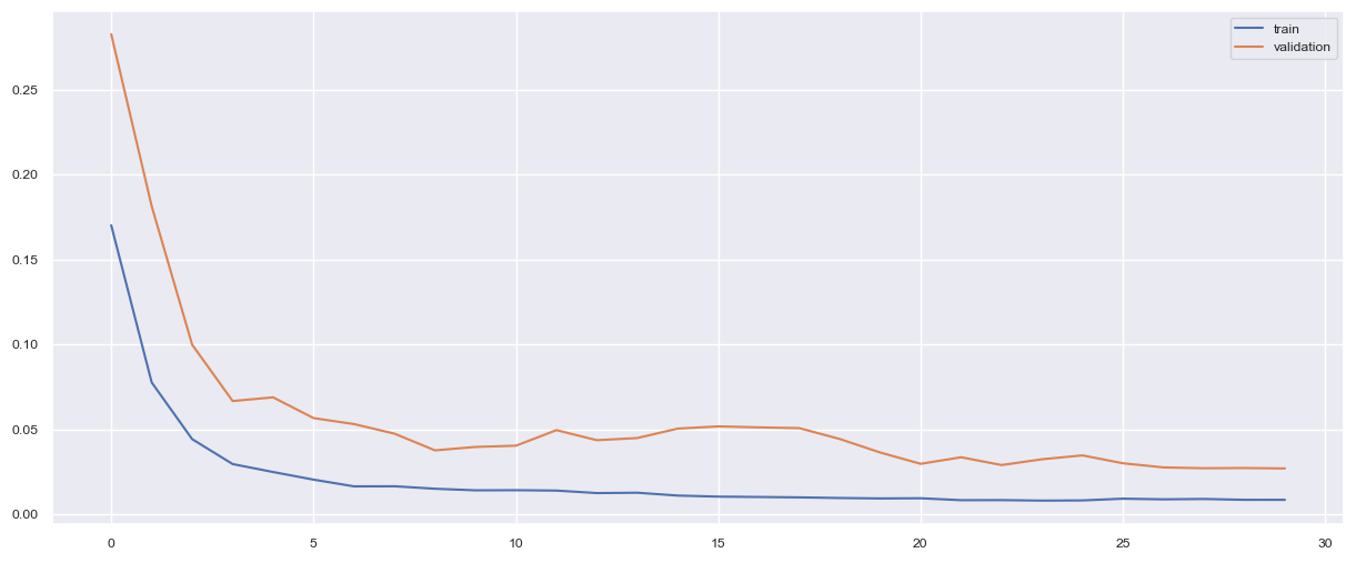 GitHub - Healgney/LSTM-based-Time-Series-Sharing-Bike-Demand-Modeling: A Master Student Course ...
