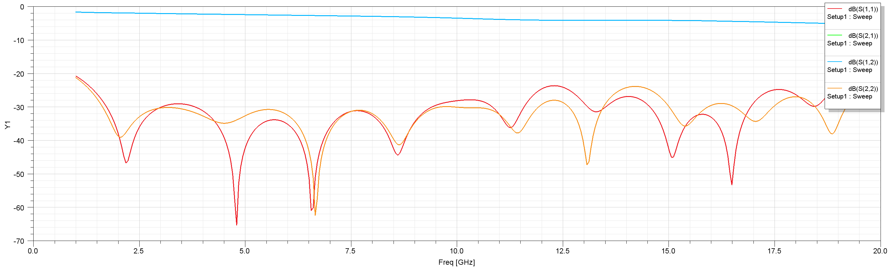 Big deviations between OpenEMS and HFSS · thliebig openEMS-Project · Discussion #146 · GitHub