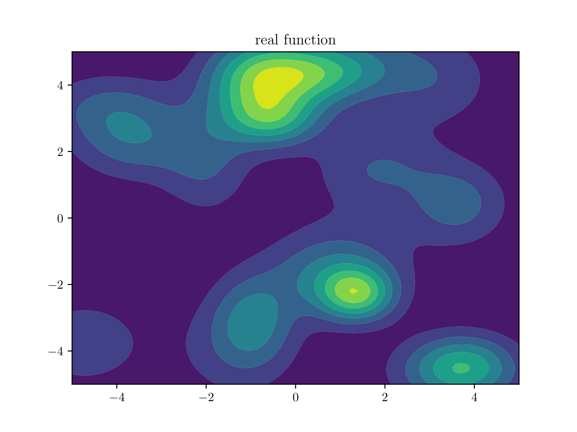 Kriging numerical issues · Issue #291 · SMTorg/smt · GitHub