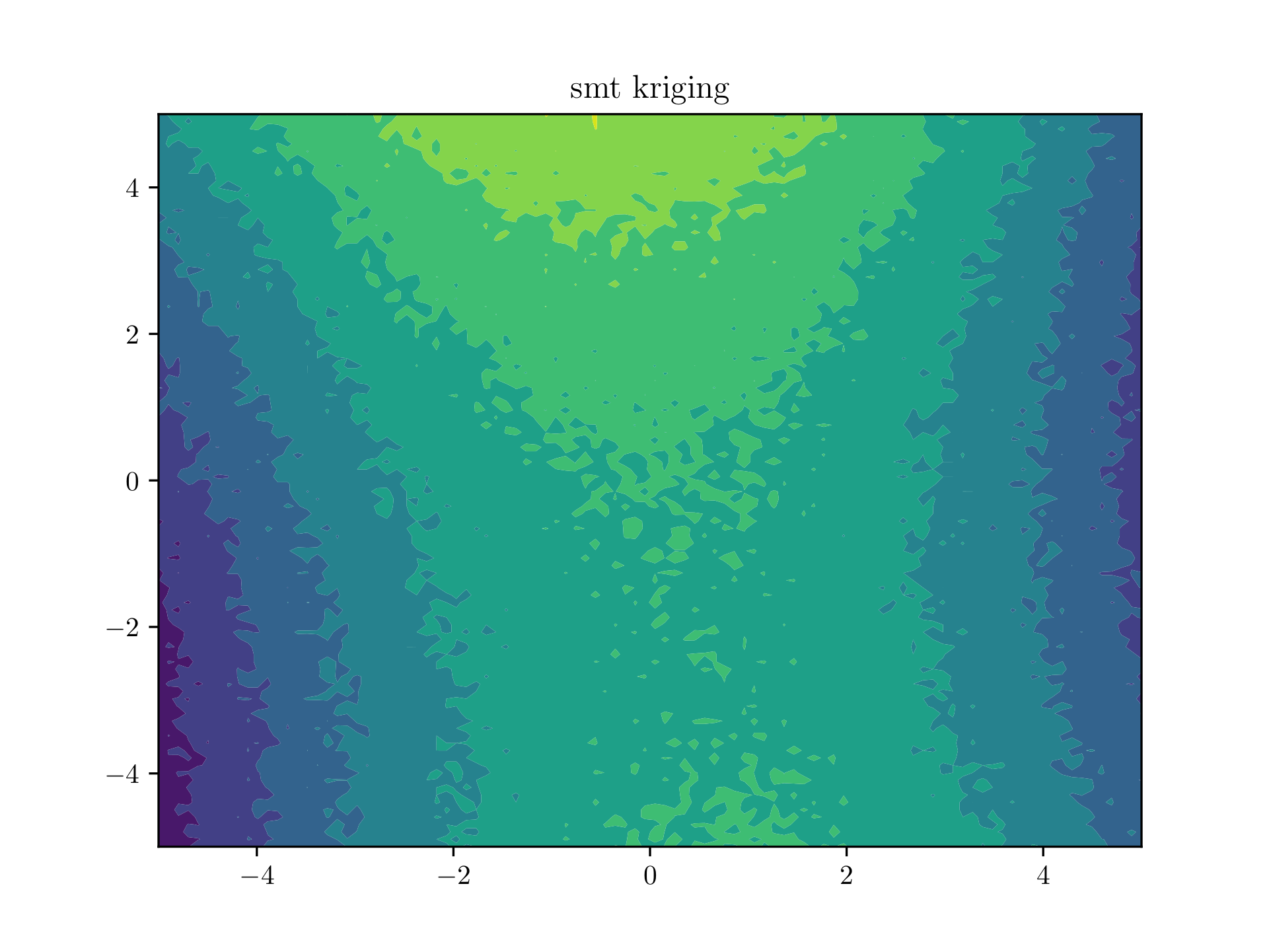 Kriging numerical issues · Issue #291 · SMTorg/smt · GitHub