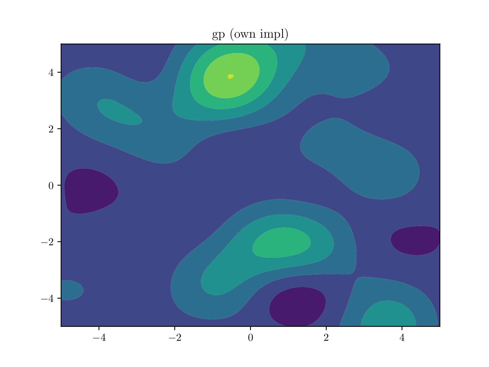 Kriging numerical issues · Issue #291 · SMTorg/smt · GitHub