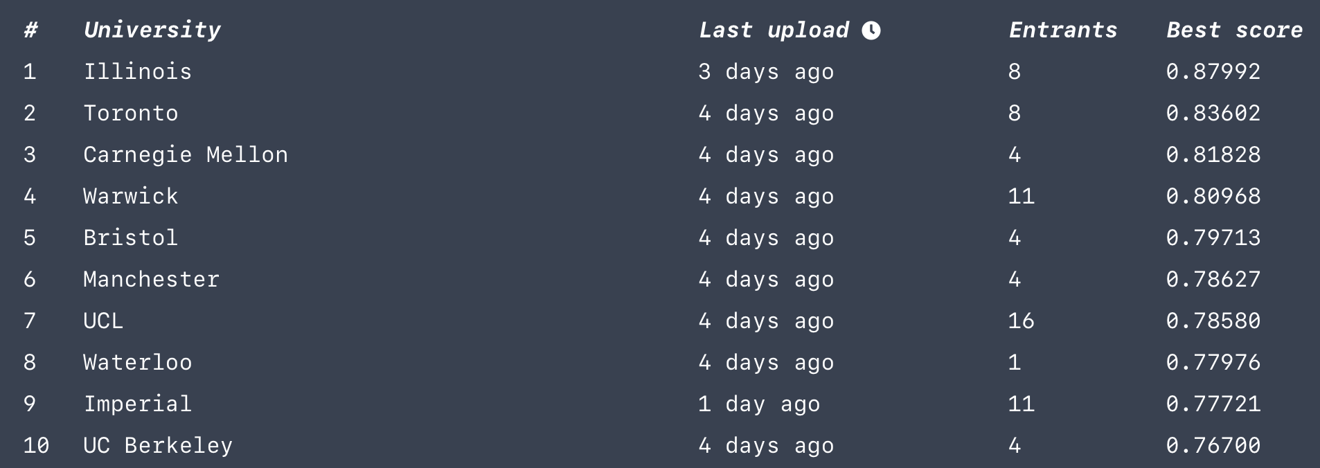 GitHub - Rosa-sinensis/ClimateHack-UCL: Machine Learning model for ...