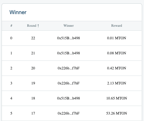 clickable powerTON winner · Issue #69 · tokamak-network/dashboard.tokamak.network · GitHub