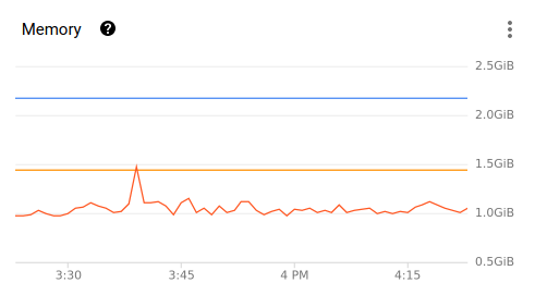 Query engine exhausting memory · Issue #1483 · prisma/prisma-engines · GitHub
