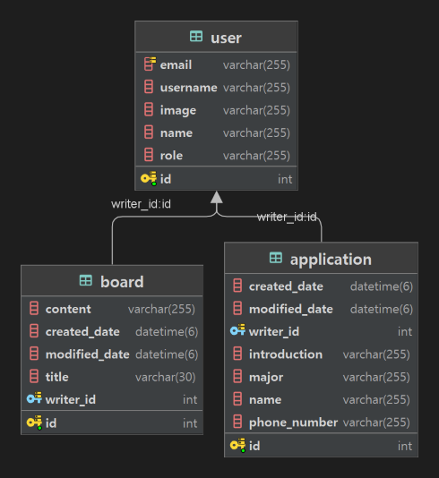 GitHub - whitebluedev/Whiteblue.kr: 2023 SYU Developer Team, Whiteblue Official Website