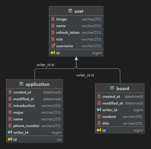 GitHub - whitebluedev/Whiteblue.kr: 2023 SYU Developer Team, Whiteblue Official Website