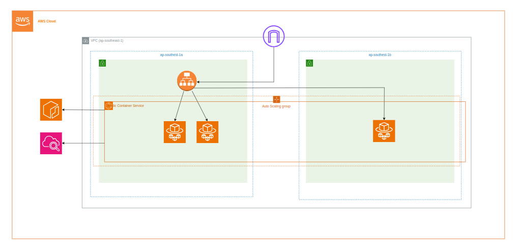 GitHub - falco2202/provision-detect-model: Set up infrastructure ECS ...