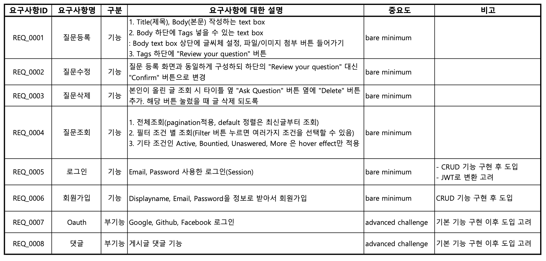 GitHub - happyduck-git/StackOverFlowClone-ServerApp