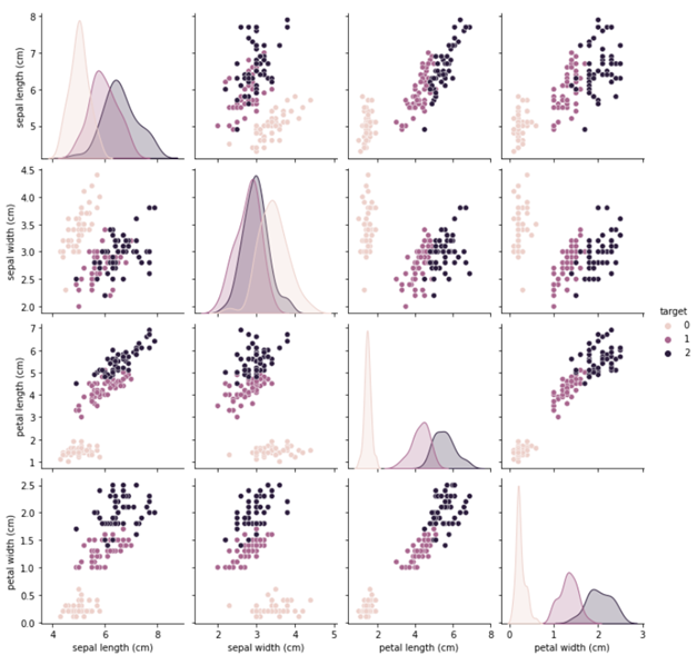 GitHub - AraHani/AP-KMeans: Affinity Propagation VS K-Means