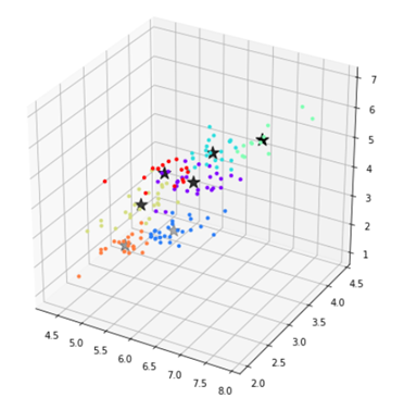 GitHub - AraHani/AP-KMeans: Affinity Propagation VS K-Means