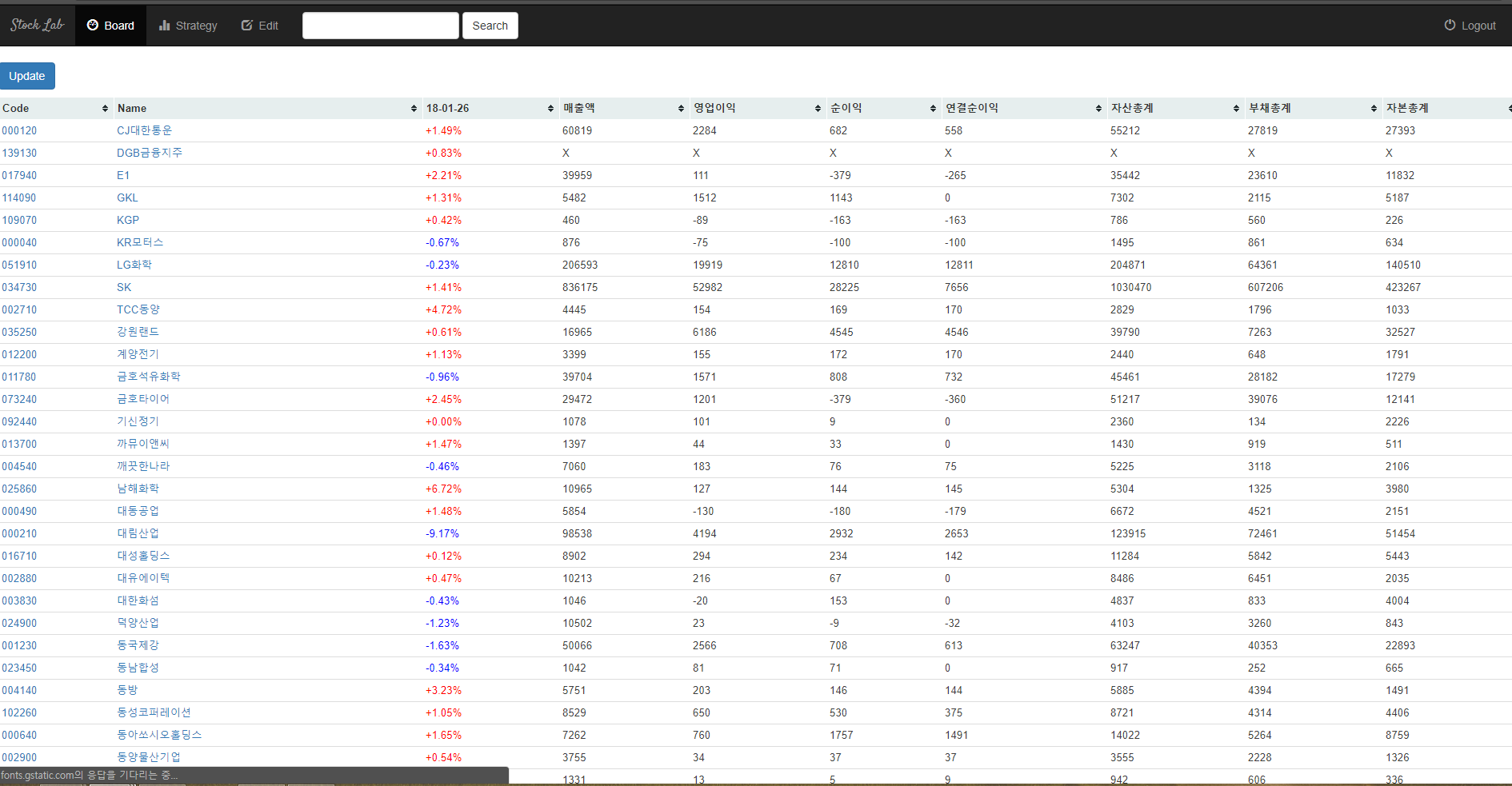 GitHub - SungMinCho/stockAnalyzeWeb