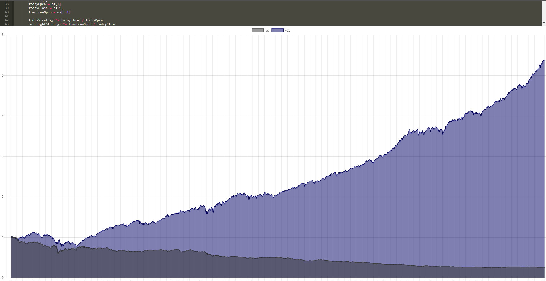 GitHub - SungMinCho/stockAnalyzeWeb