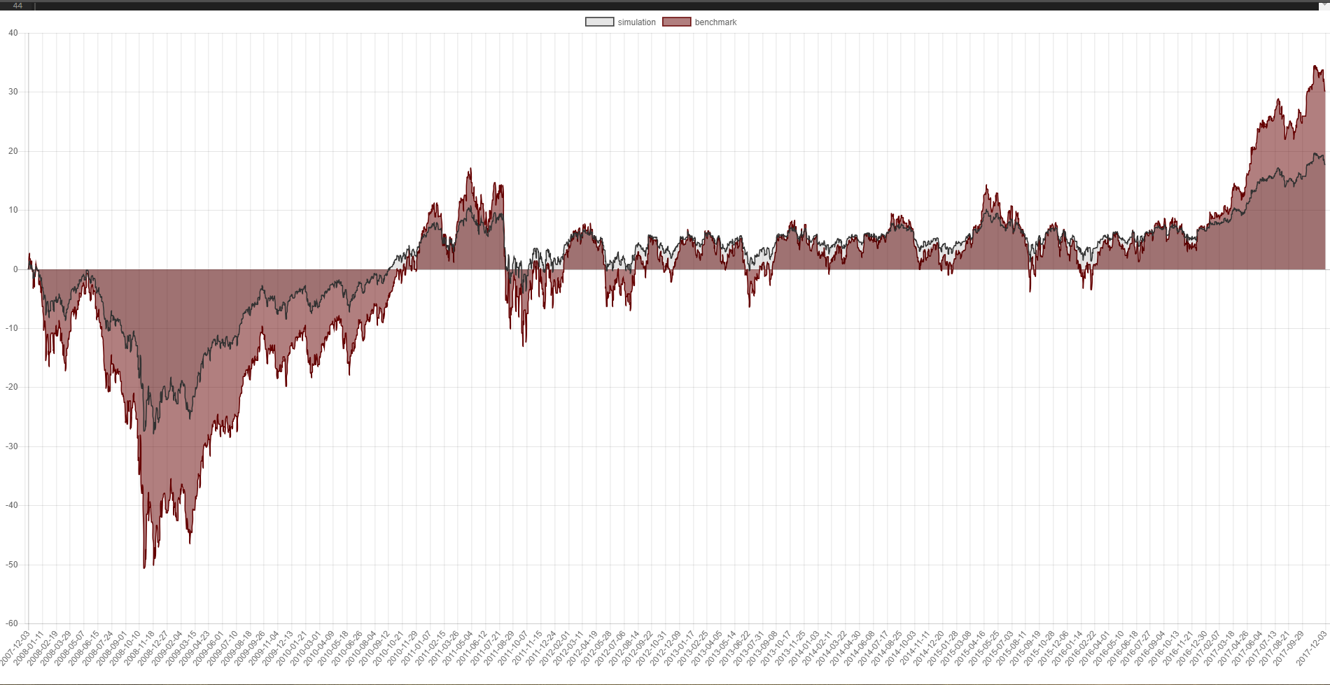 GitHub - SungMinCho/stockAnalyzeWeb